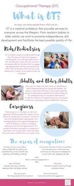 What is Occupational Therapy?