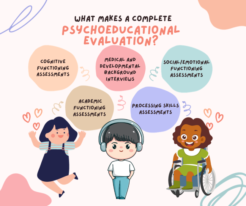 Understanding Psychoeducational Evaluations
