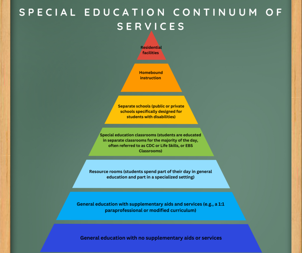 Understanding the Least Restrictive Environment (LRE) and Its Role in ...