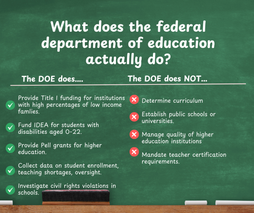 From Funding to Protections: How the DOE Shapes Special Education”